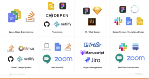 Work from Home เทรนด์การทำงานยุคใหม่ที่ทุกบริษัทต้องรู้ - SAKID - ดูแลสุขภาพพนักงานโดยผู้เชี่ยวชาญ