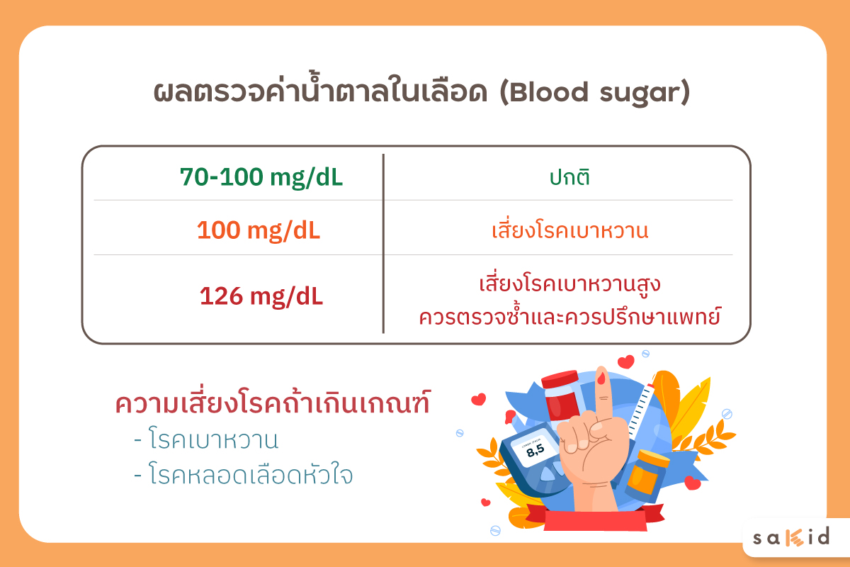 ตรวจสุขภาพประจำปี พนักงาน สร้างกิจกรรม - SAKID application