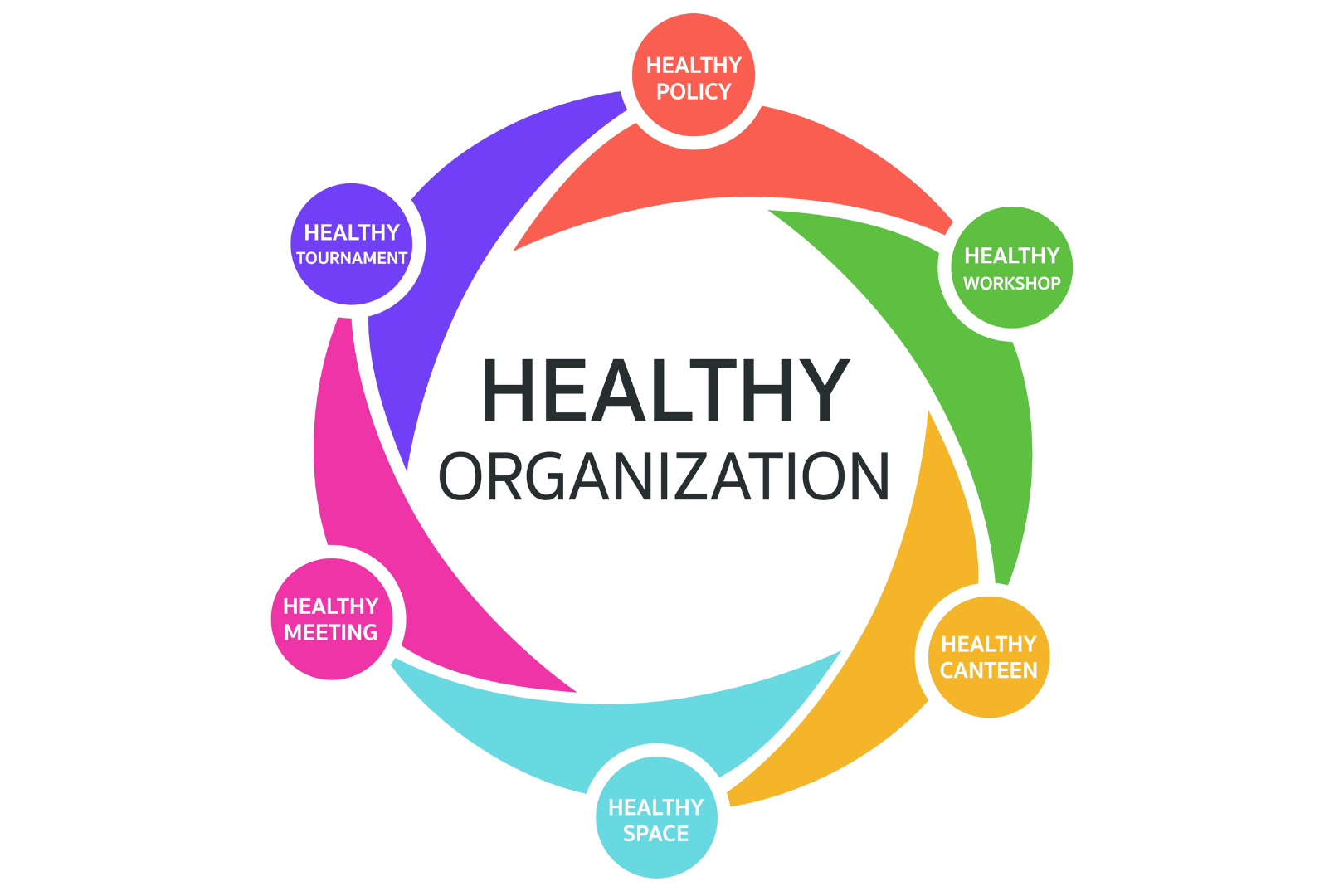 มารู้จัก Healthy Organization องค์กรสุขภาพดี - SAKID